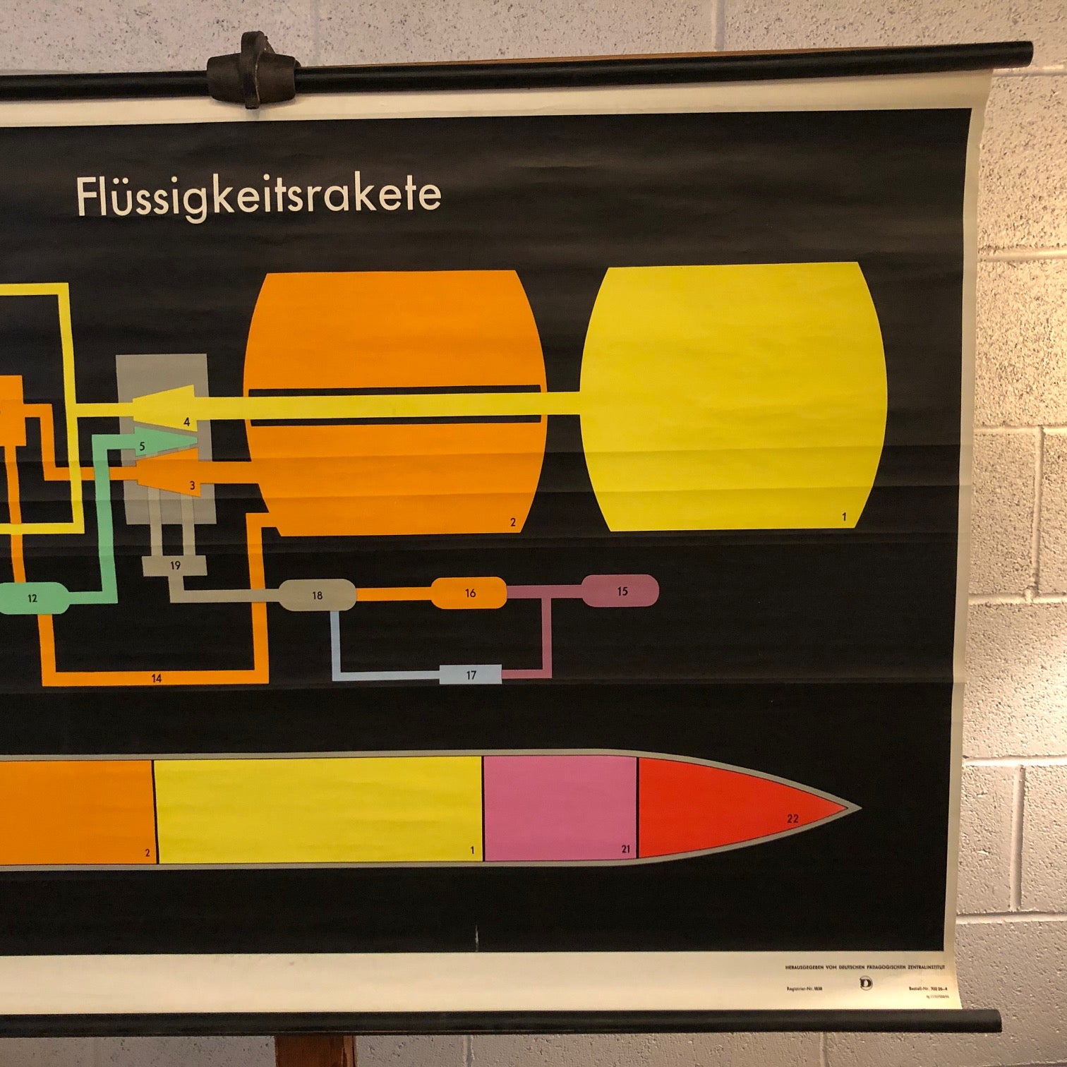 German Scientific Liquid Rocket Engine Chart – cityFoundry