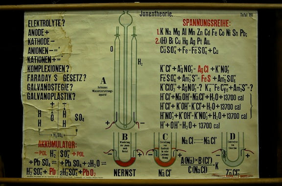 Scientific Theory Chart – cityFoundry
