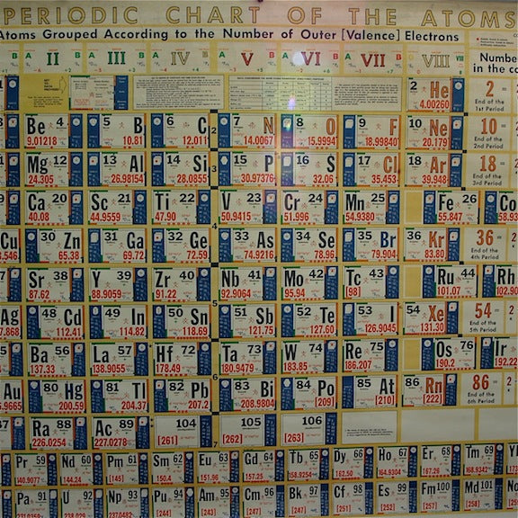 Vintage Scientific Periodic Chart by – cityFoundry