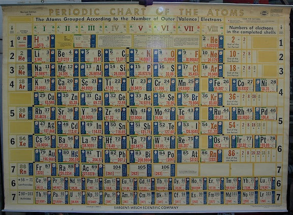 Vintage Scientific Periodic Chart by – cityFoundry